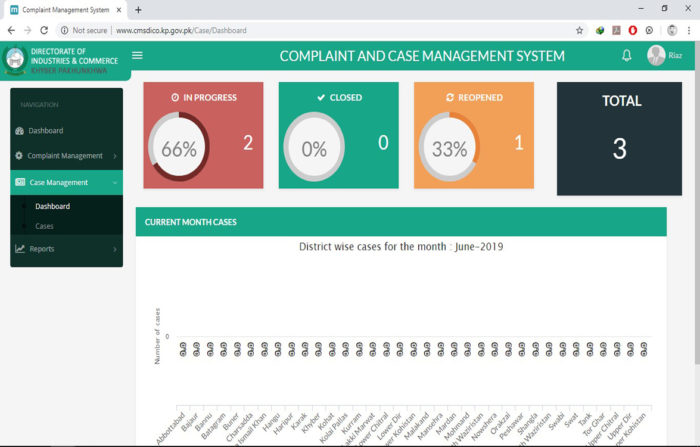 Complaint Management System - National Software Developers